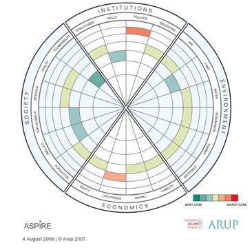 The ASPIRE framework | Engineers Against Poverty